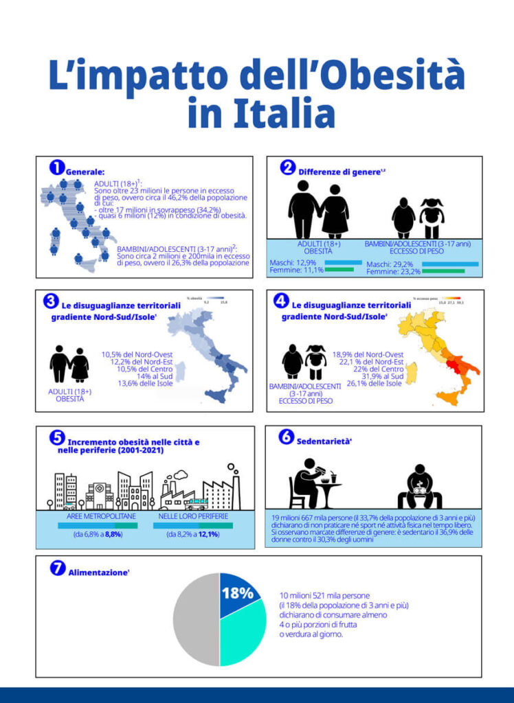 Giornata Mondiale dell’Obesità, una lettera aperta: la lotta all ...